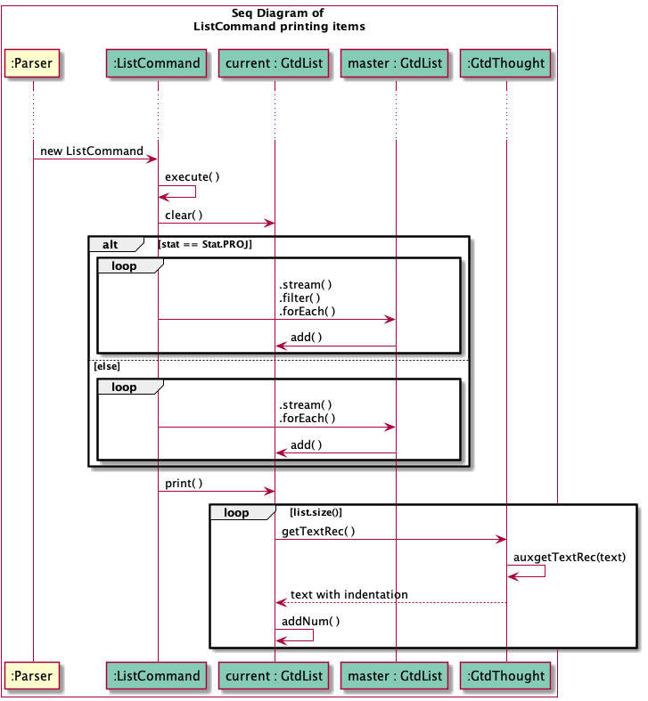 Developer Guide | tp